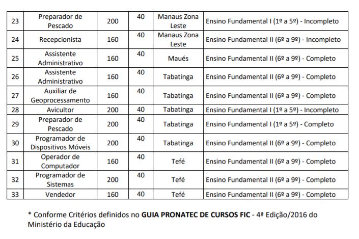 Processo seletivo do Ifam oferta 1.320 vagas em cursos na modalidade ...