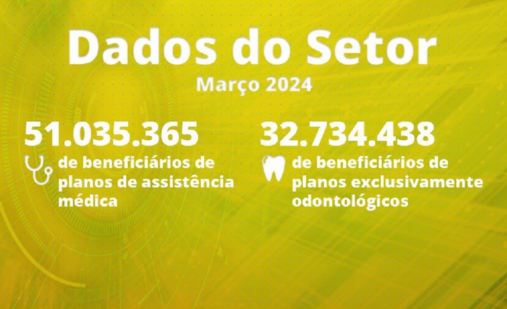 Março de 2024: planos de assistência médica somam mais de 51 milhões de ...